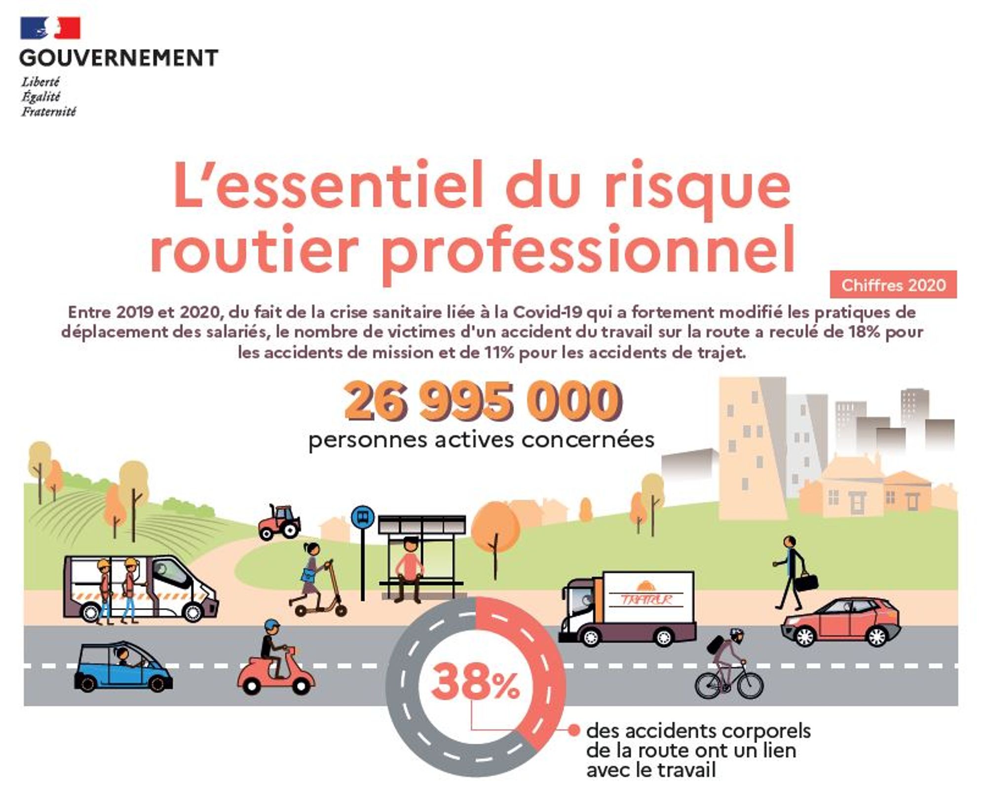 Chiffres clés du risque routier professionnel